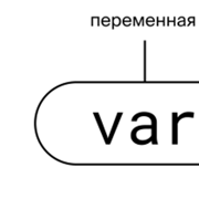 Тип данных str — Шаг 1 — Stepik