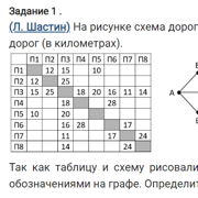 Задания 1 - 15 — Шаг 8 — Stepik