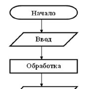 Алгоритмическая конструкция Следование — Шаг 1 — Stepik