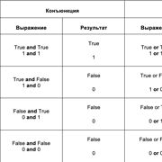 Тип данных bool — Шаг 2 — Stepik