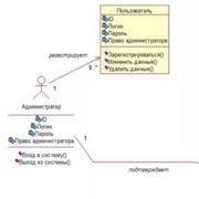 Этап 5: Документирование решения — Шаг 2 — Stepik