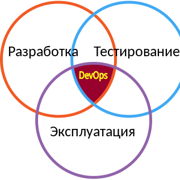 DevOps и инфраструктура — Шаг 3 — Stepik