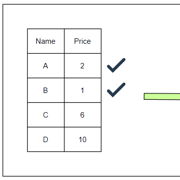 Функция where — Шаг 1 — Stepik