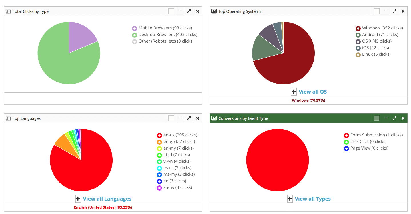 Taveo Review - Slant