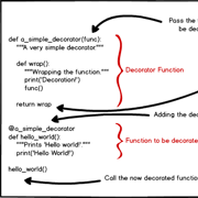 Домашнее задание - 2 — Шаг 1 — Stepik