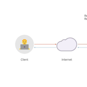 Как работает API — Step 2 — Stepik