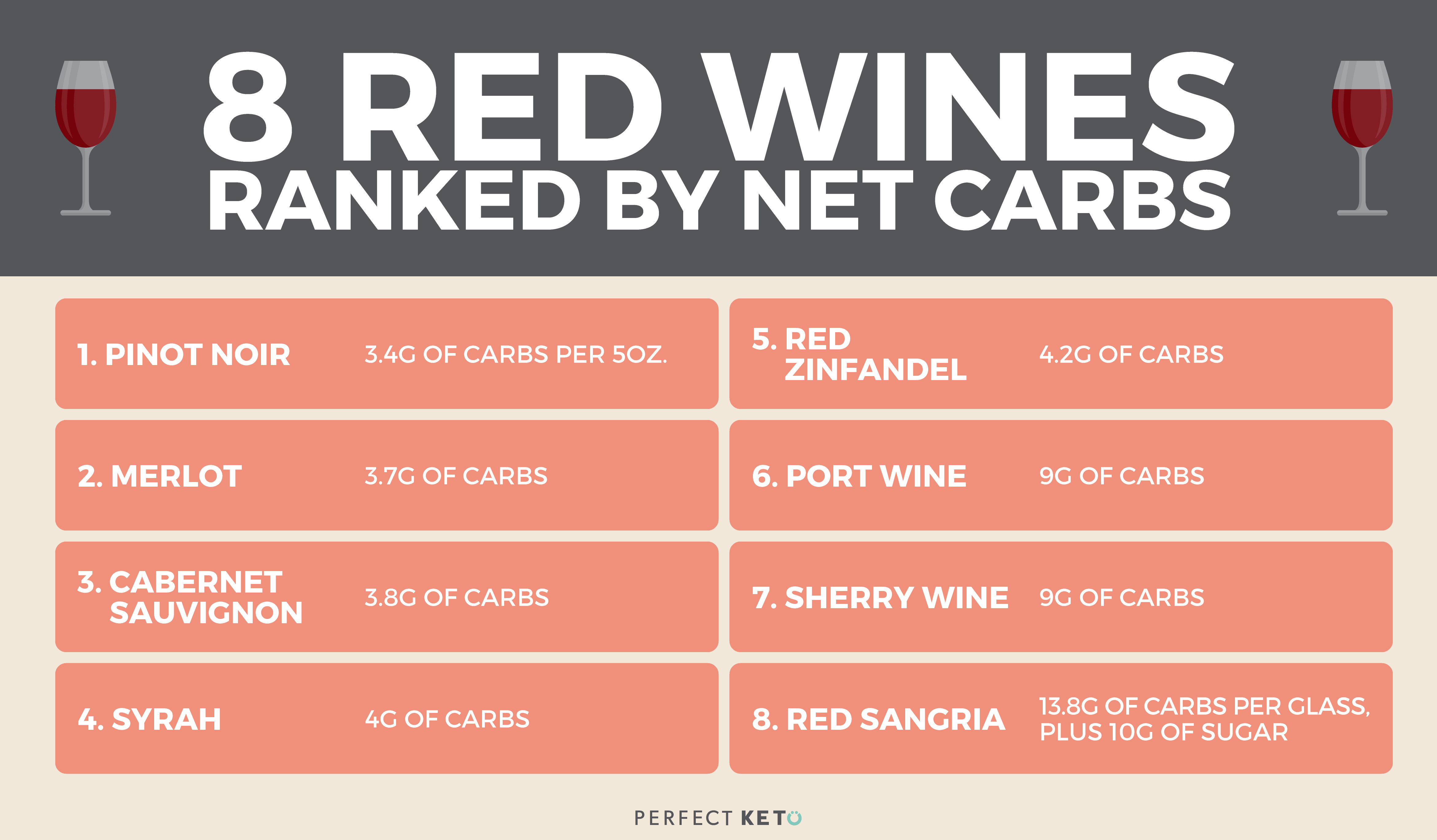 Keto Wine The Ultimate Guide To The Best Low Carb Wines Perfect Keto