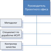 Описание ролей участников проекта — Шаг 2 — Stepik