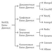 NoSQL базы данных — Шаг 1 — Stepik