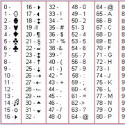 Символы и строки. — Шаг 6 — Stepik