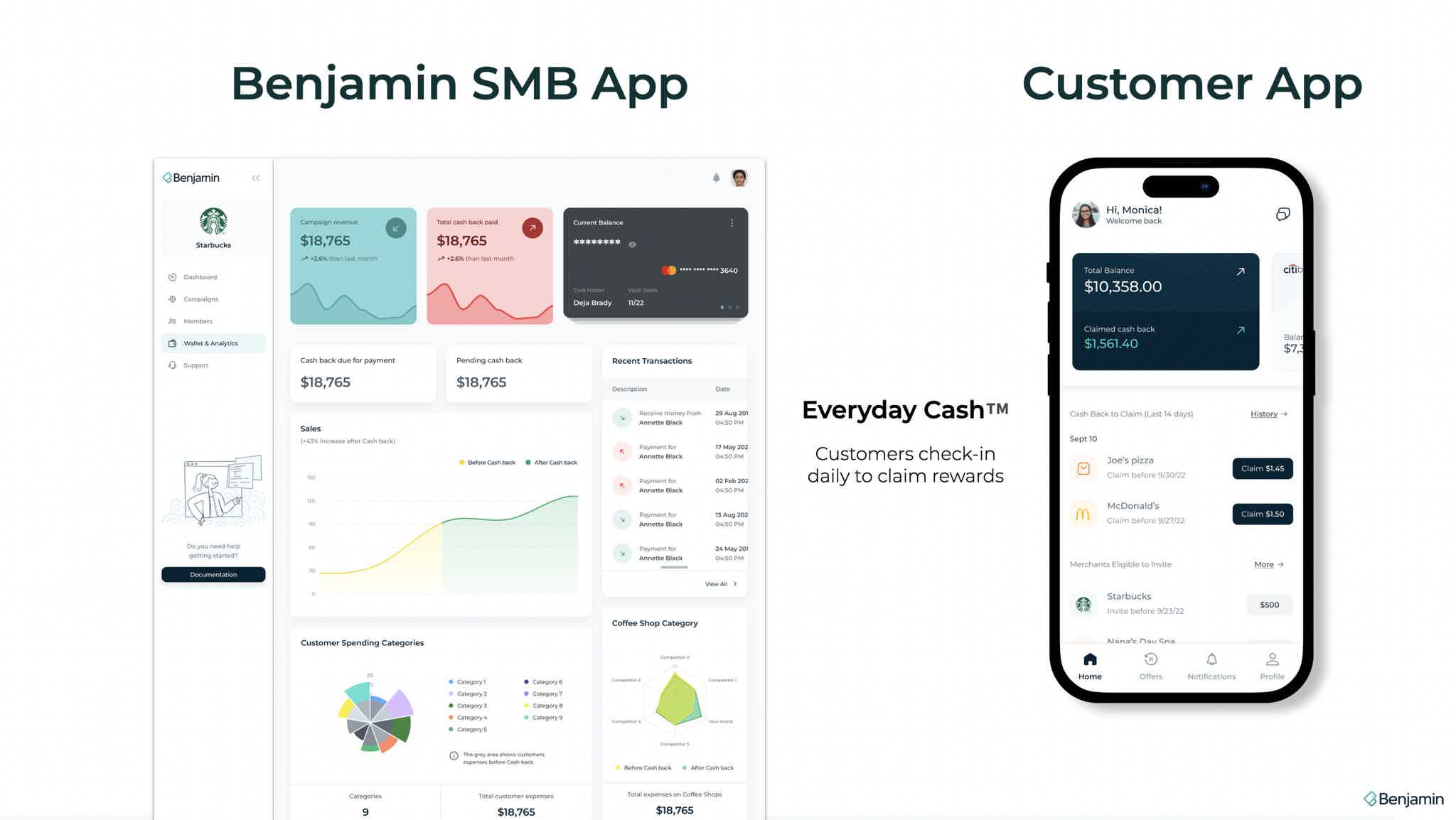 Benjamin Capital Partners, Inc : Merchant banking made for cash back ...