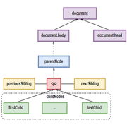 DOM модель — Шаг 1 — Stepik