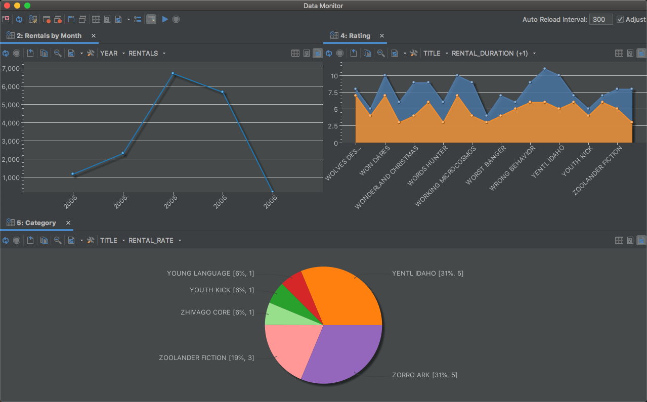 5 Best MySQL management tools as of 2022 - Slant