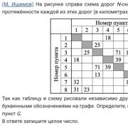 досрок_1 — Шаг 14 — Stepik