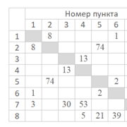 Вариант №3 (часть I) — Шаг 10 — Stepik