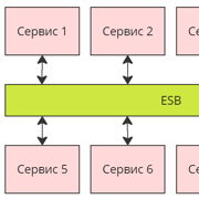 ESB — Шаг 3 — Stepik