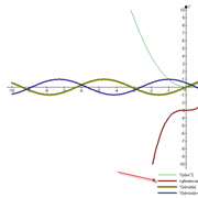 Описание графиков — Шаг 1 — Stepik