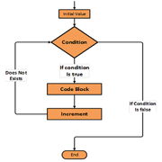 Операторы циклов — Шаг 2 — Stepik
