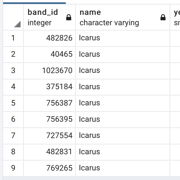 Упражнение 3 - работа со значениями NULL — Шаг 1 — Stepik