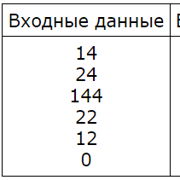№16 While — Шаг 1 — Stepik