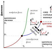 Итоги — Stepik