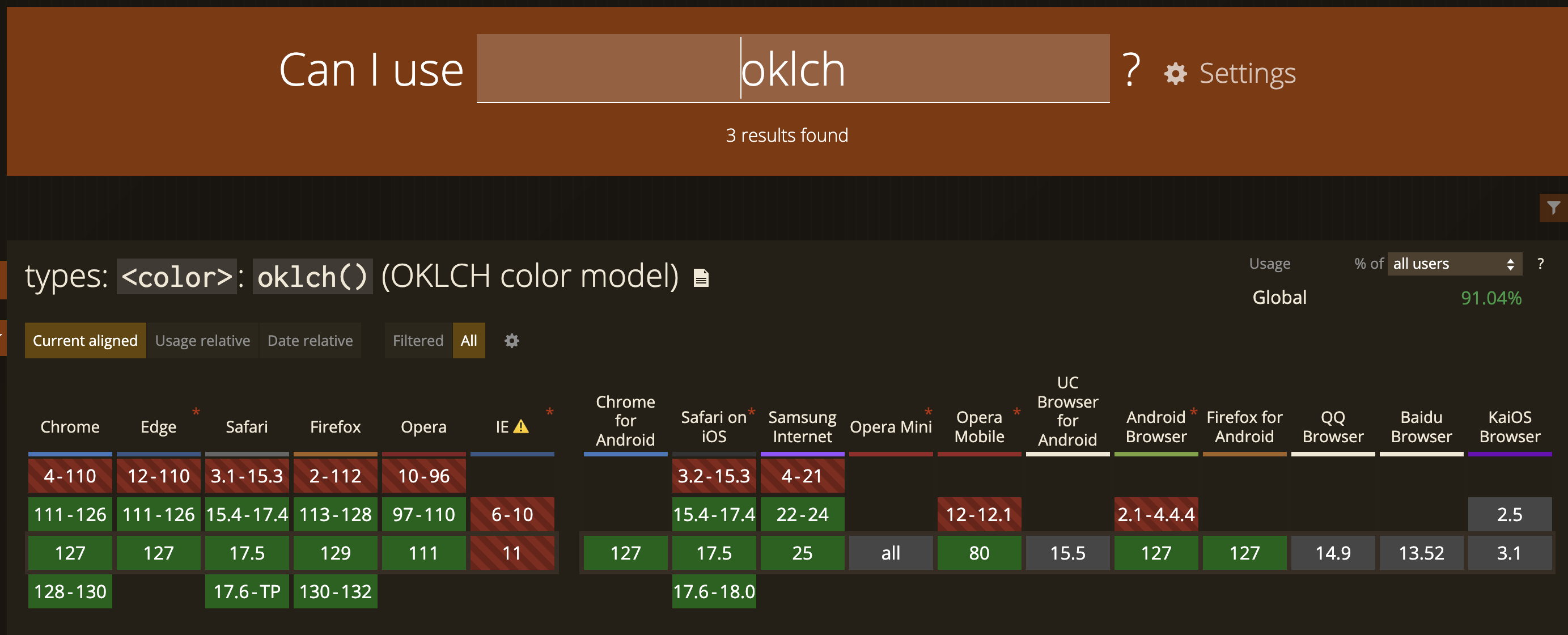 What is OKLCH in CSS and why we use it at Uploadcare | Uploadcare