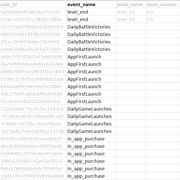 Выбираем данные из таблицы — Шаг 1 — Stepik