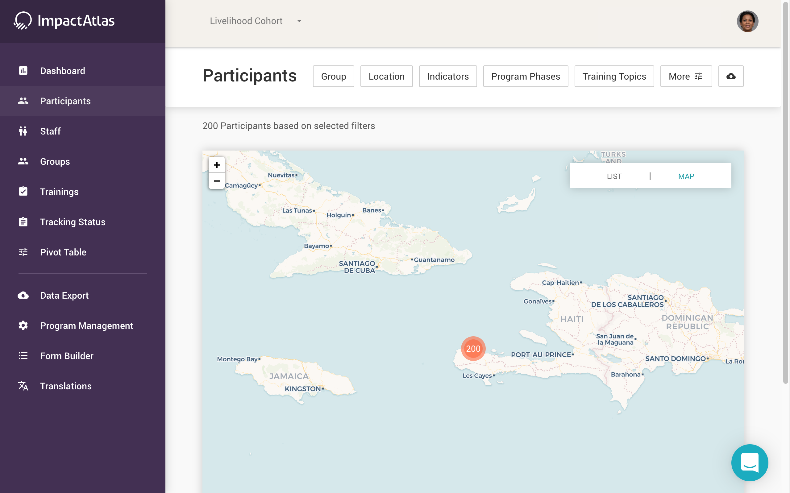 How to Use the Participants Widget