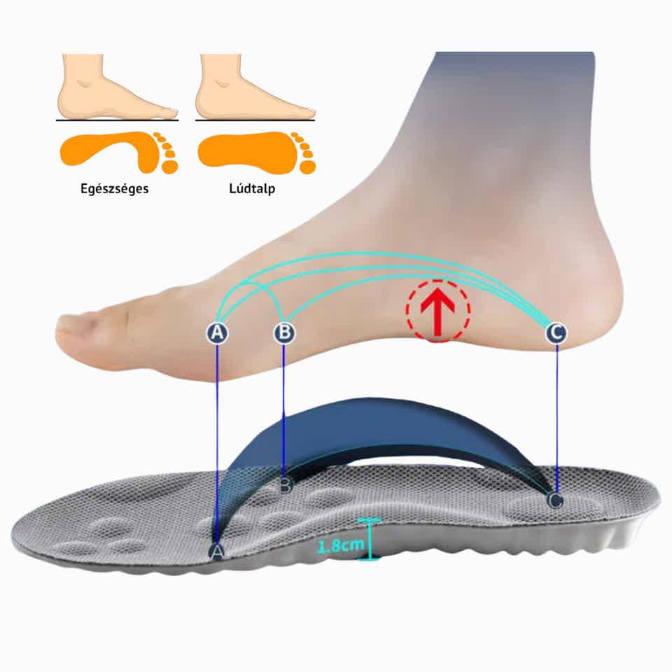 Cloud Pro Talpbetét – Ortoquip