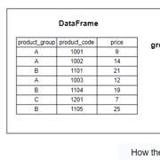 Фуннкция groupby — Шаг 4 — Stepik