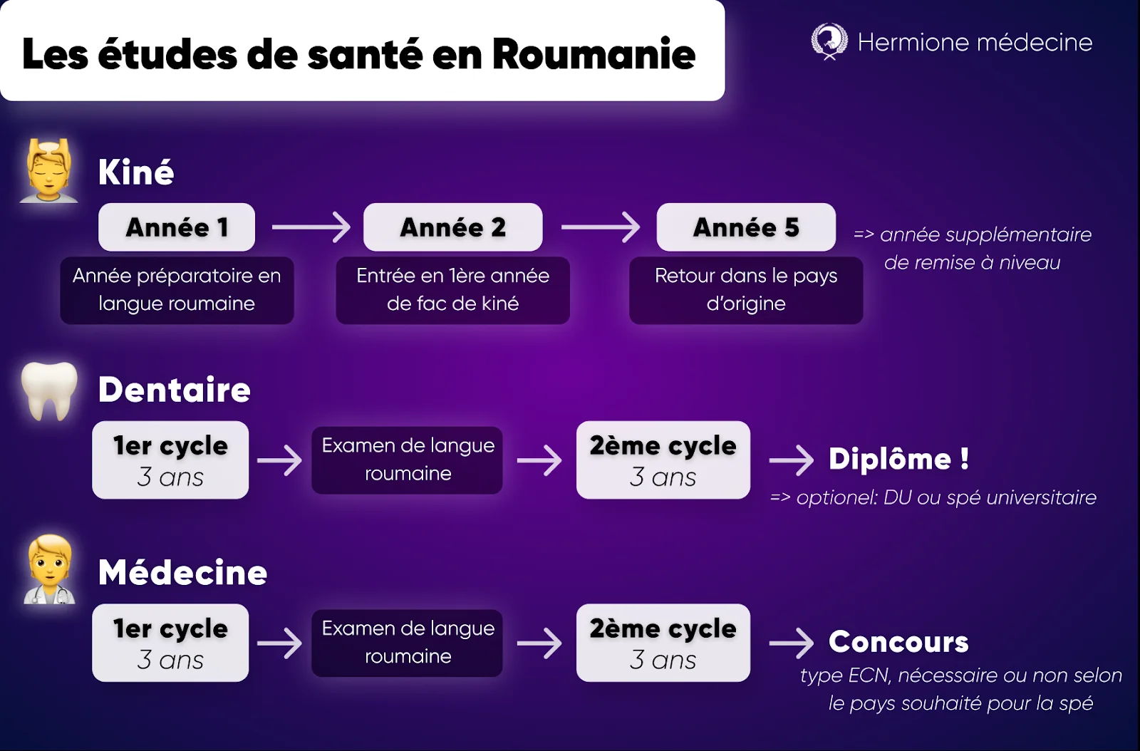 🦅 Etudes de médecine en Roumanie en 2024 : prix, facs, 🦅 Etudes de médecine en Roumanie en 2024 : prix, facs,