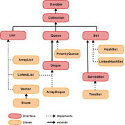 Что такое Collections — Шаг 1 — Stepik