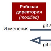 Основные команды Git и состояния файлов — Шаг 1 — Stepik