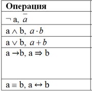Логические выражения в Python — Шаг 1 — Stepik