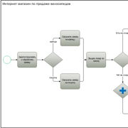 События и шлюзы в BPMN — Шаг 1 — Stepik