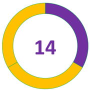 Арифметическая прогрессия — Шаг 1 — Stepik