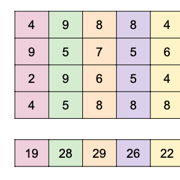 Суммы и произведения — Шаг 1 — Stepik