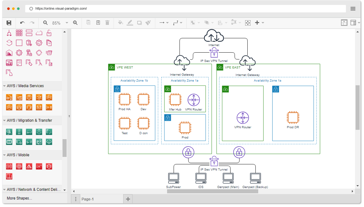 7 Best tools to diagram cloud architectures as of 2024 - Slant
