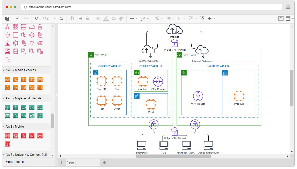 6 Best tools to diagram cloud architectures as of 2020 - Slant