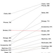 Slope chart — Шаг 1 — Stepik