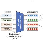 Word2Vec — Шаг 1 — Stepik