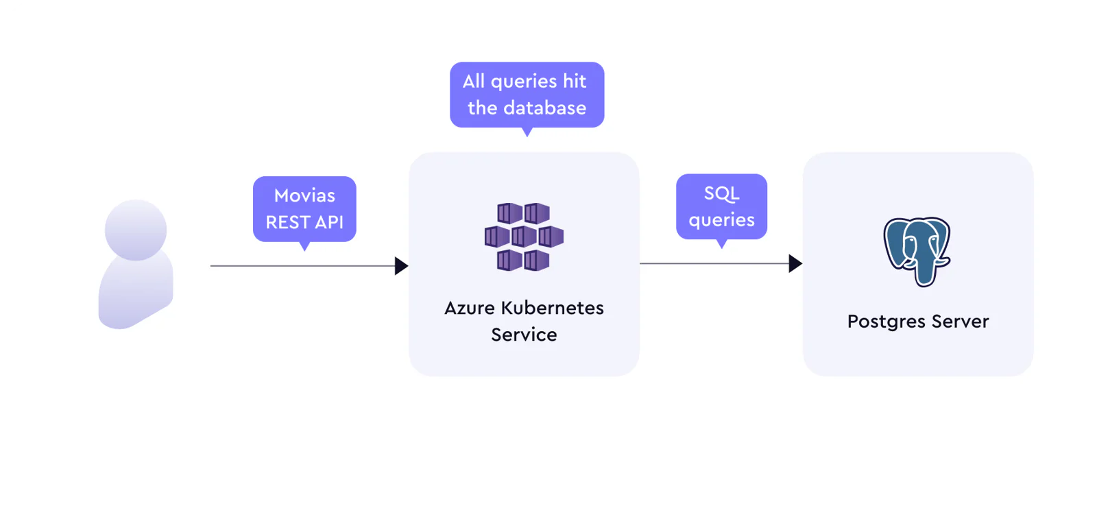 Customizable embedded dashboards and natural language AI queries drive ... Customizable embedded dashboards and natural language AI queries drive ...