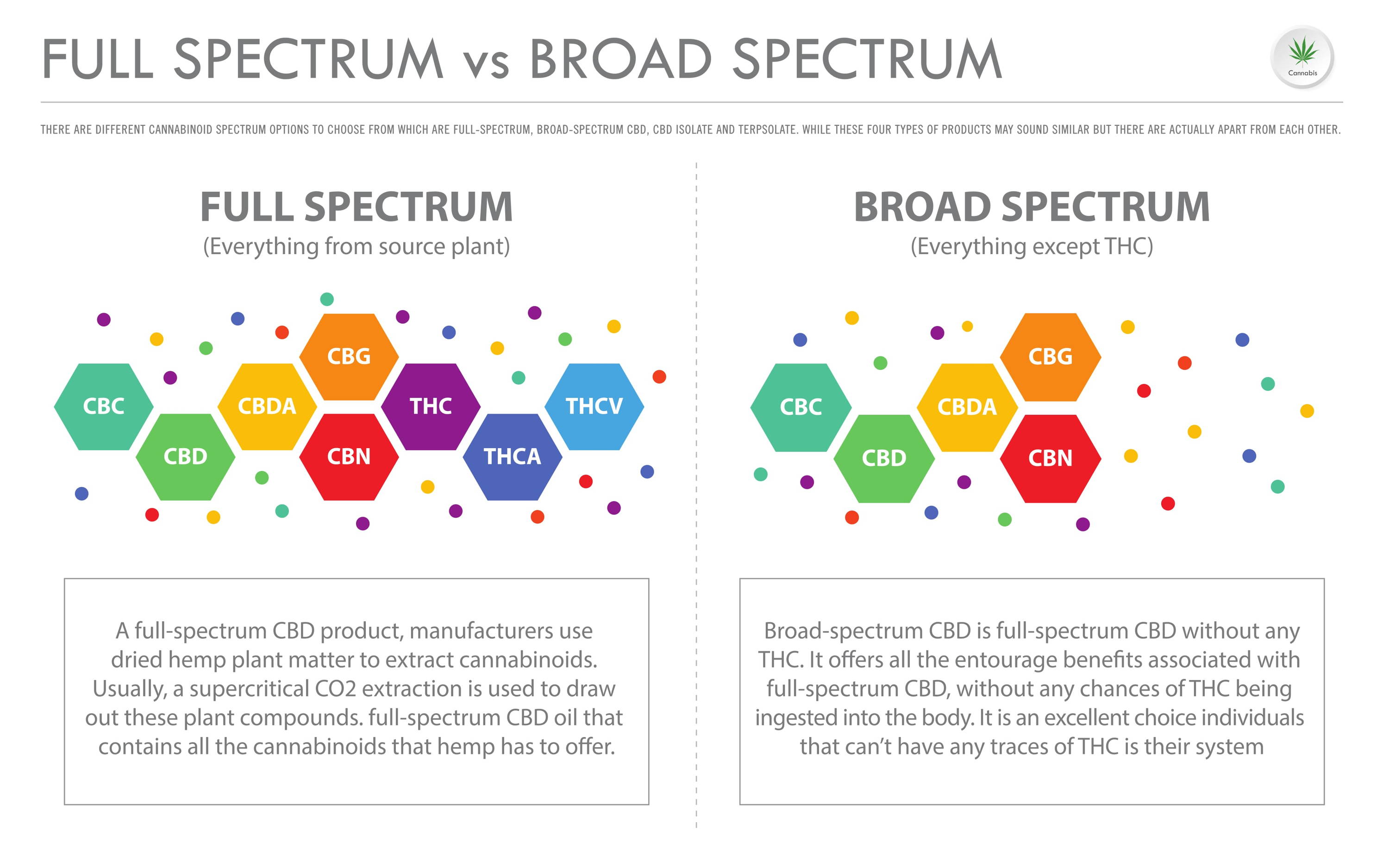 Bio Quality – Alpha Leaf