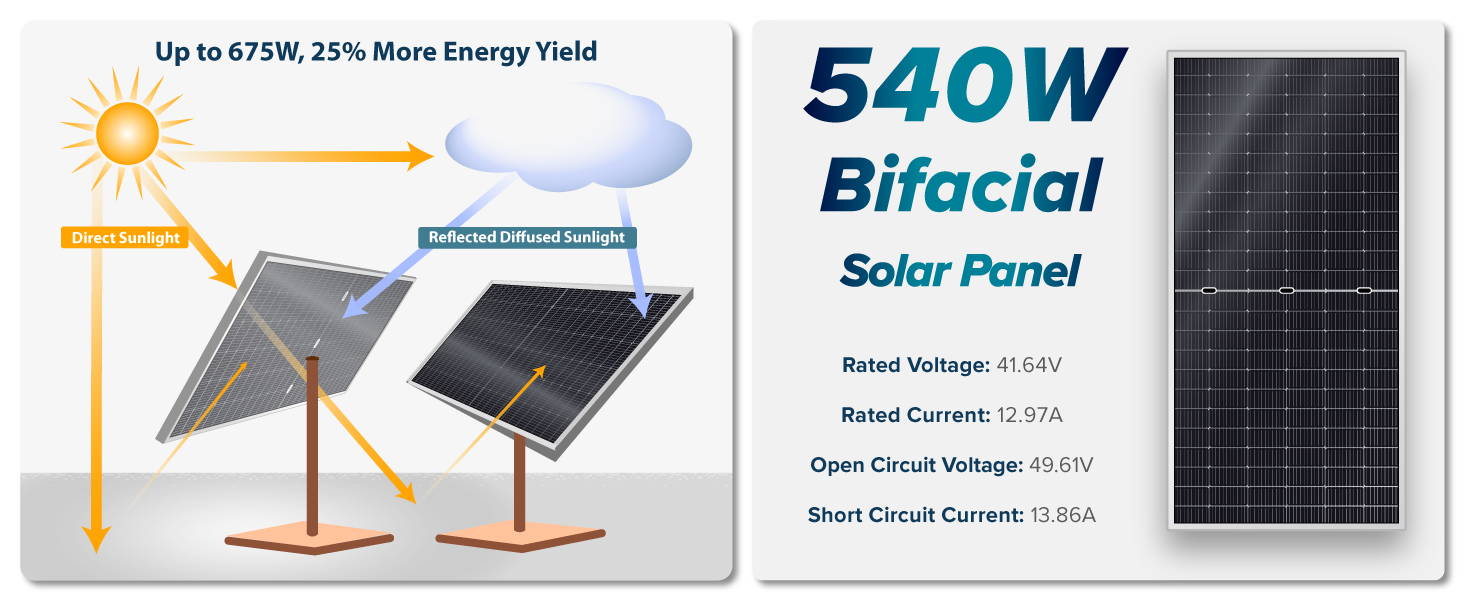ExpertPower 40KWH 10800W 48V Solar Power System Kit | LiFePO4 48V 800Ah ...