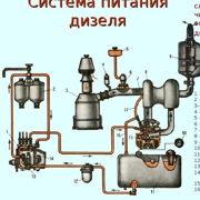 Система питания. — Шаг 1 — Stepik