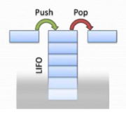 FIFO vs LIFO — Шаг 1 — Stepik