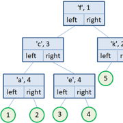 Контейнер map библиотеки STL в C++ — Шаг 1 — Stepik