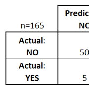 Лекция: Метрики качества, bias inference problem — Шаг 1 — Stepik