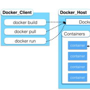 Знакомство с Docker — Шаг 8 — Stepik