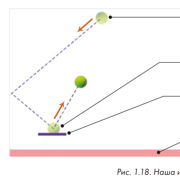 Ваша первая игра в SCRATCH — Шаг 1 — Stepik
